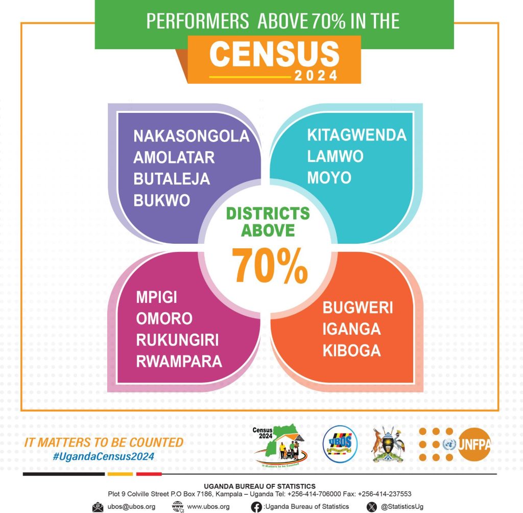 UPDATE ON THE ONGOING CENSUS 2024 - Published By UPPC