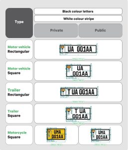 Uganda Launches Phase 3 Digital License Plates - Published By UPPC