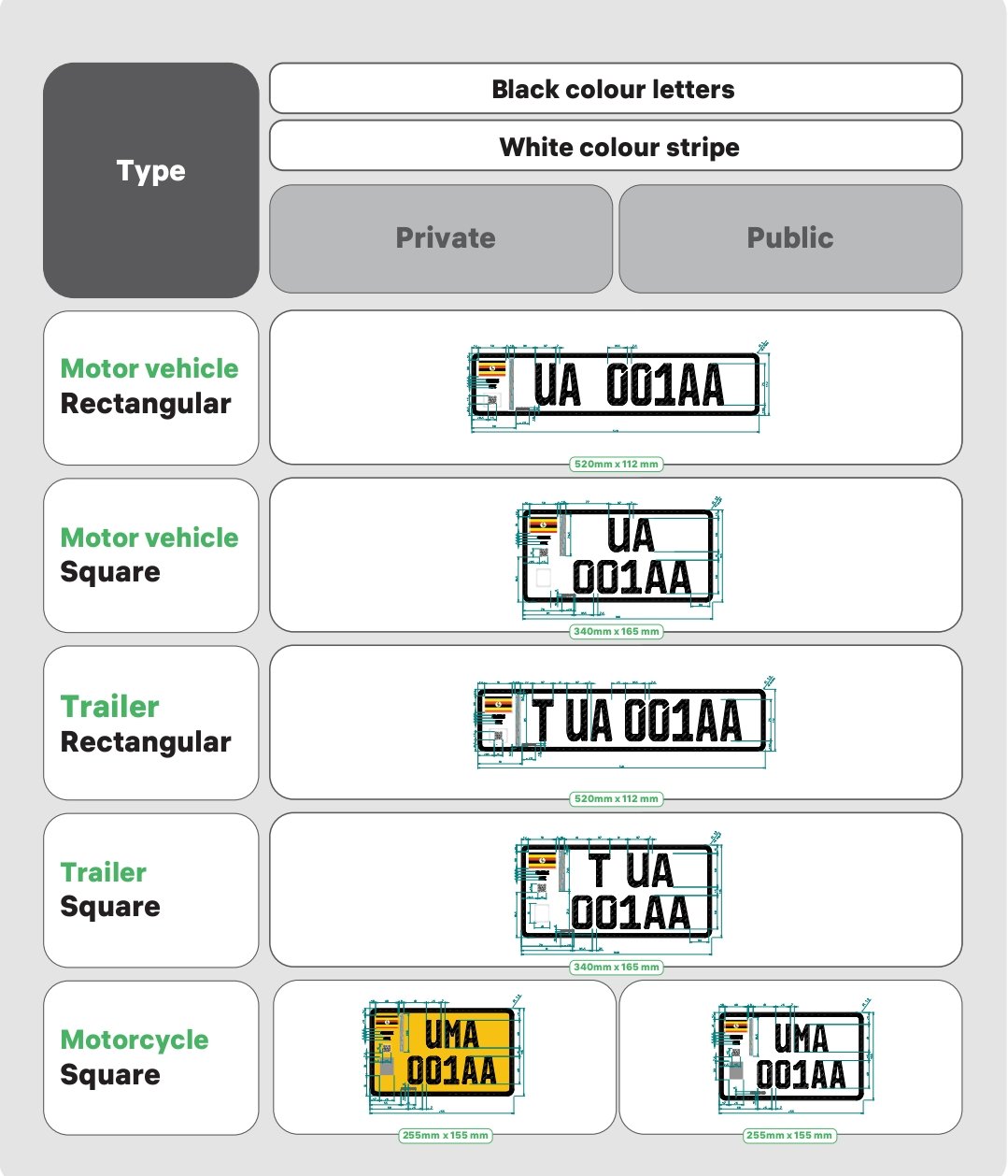 Uganda Launches Phase 3 Digital License Plates - Published By UPPC